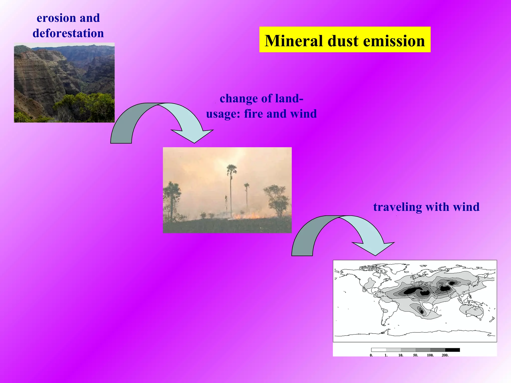 Mineral Dust and Soot: Atmospheric Chemistry | PPT