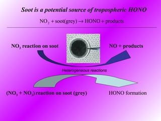 Mineral Dust and Soot: Atmospheric Chemistry | PPT