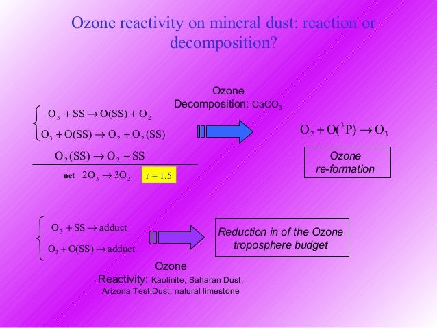 Mineral Dust and Soot: Atmospheric Chemistry