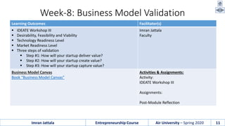 Air University Entrepreneurship Course Spring2020 | PDF