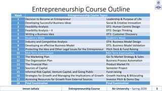 Air University Entrepreneurship Course Spring2020 | PDF