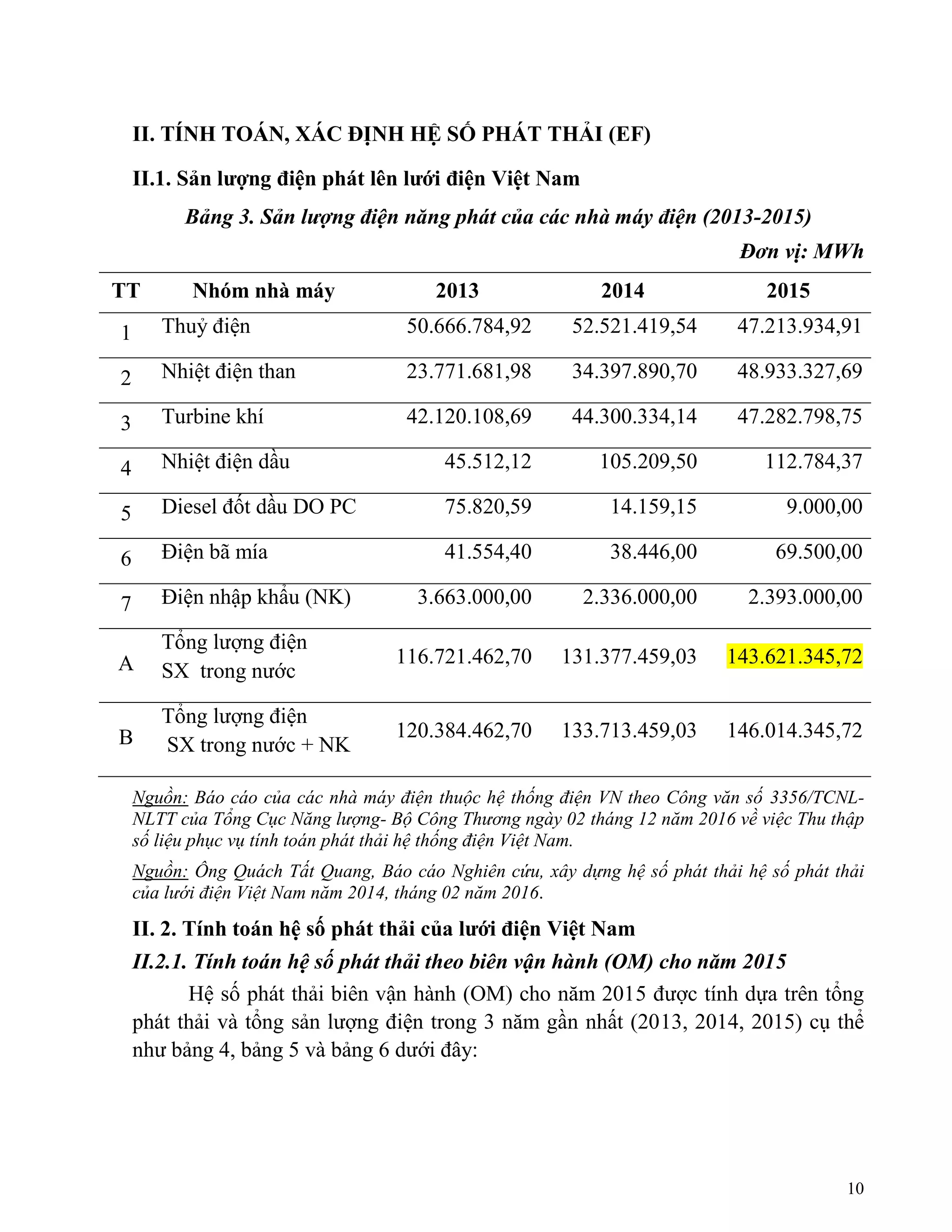 Airvariable ldoc 73vn_cv ef 2015 | PDF