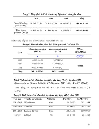 Airvariable ldoc 73vn_cv ef 2015 | PDF