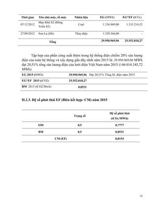 Airvariable ldoc 73vn_cv ef 2015 | PDF