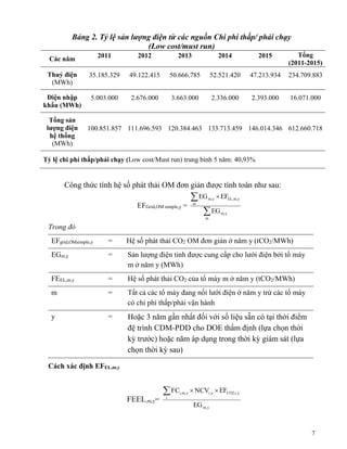 Airvariable ldoc 73vn_cv ef 2015 | PDF