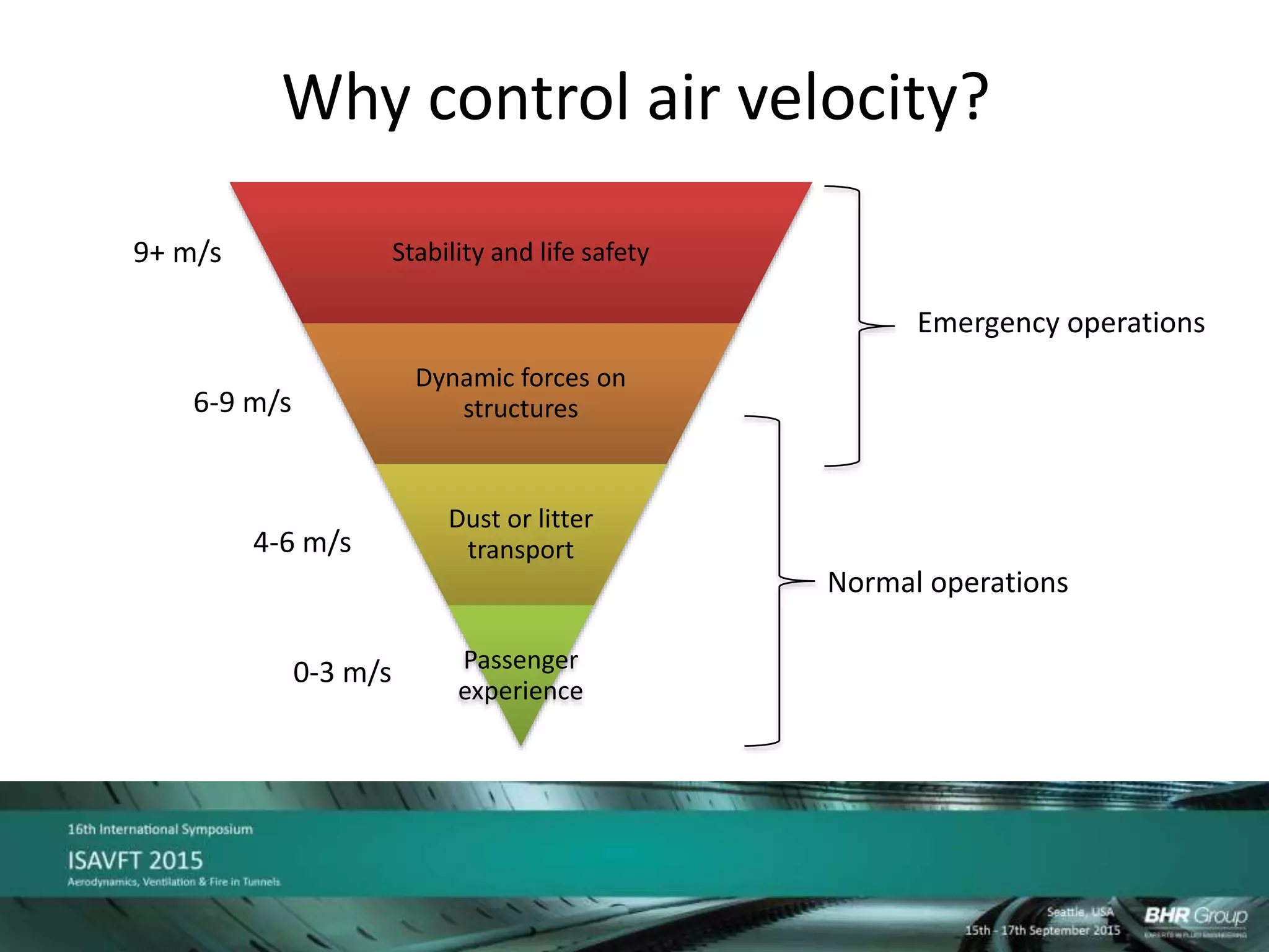 Acceptability of air velocity from a human thermal comfort and safety ...