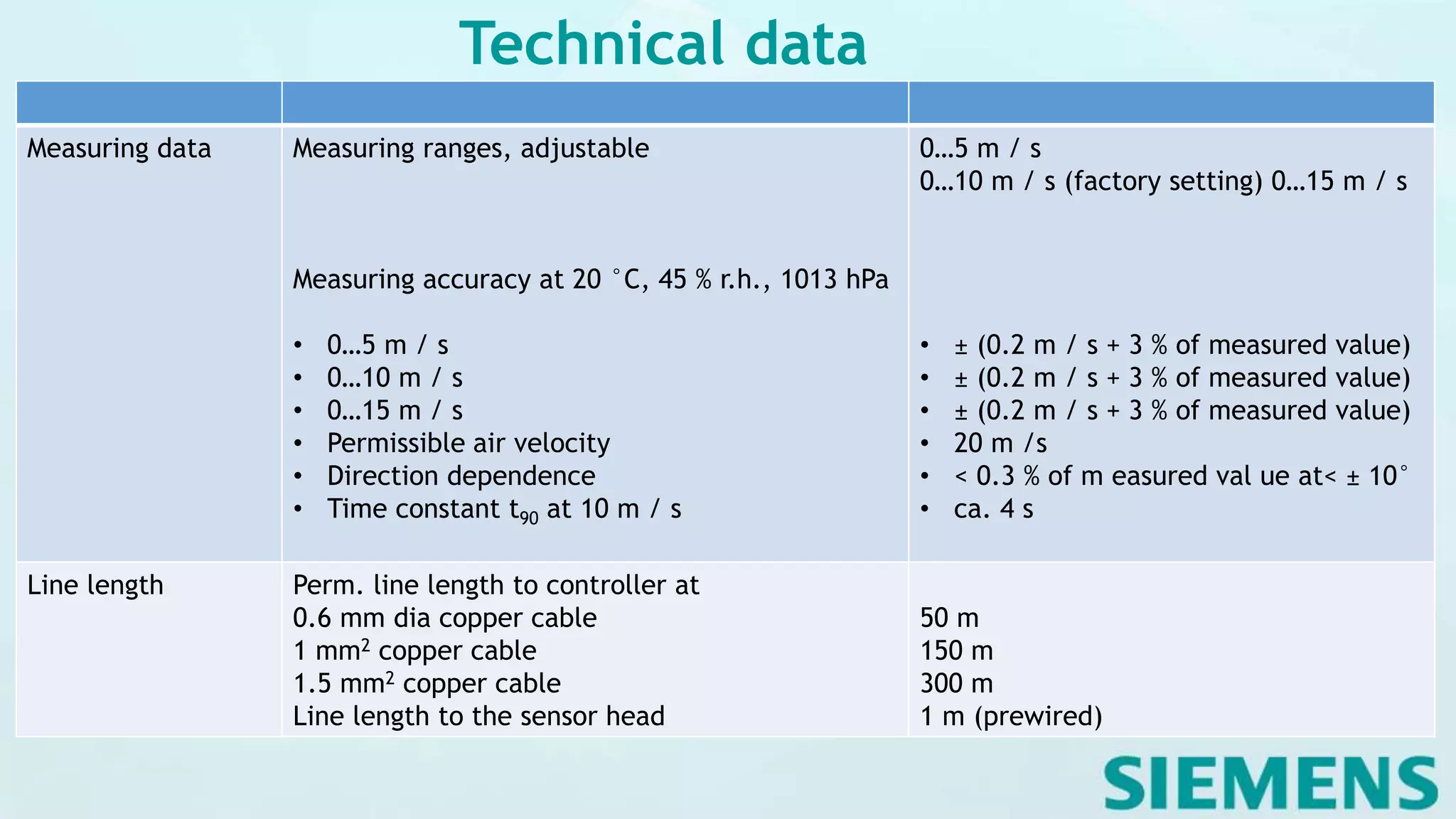 Siemens Air velocity sensor | PPTX