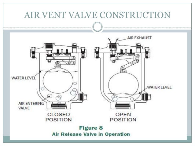 Air vent valve