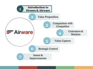 Airware for Drones | PPT