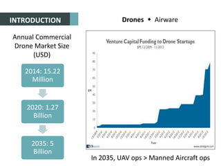 Airware for Drones | PPT