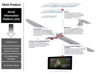Airware for Drones | PPT