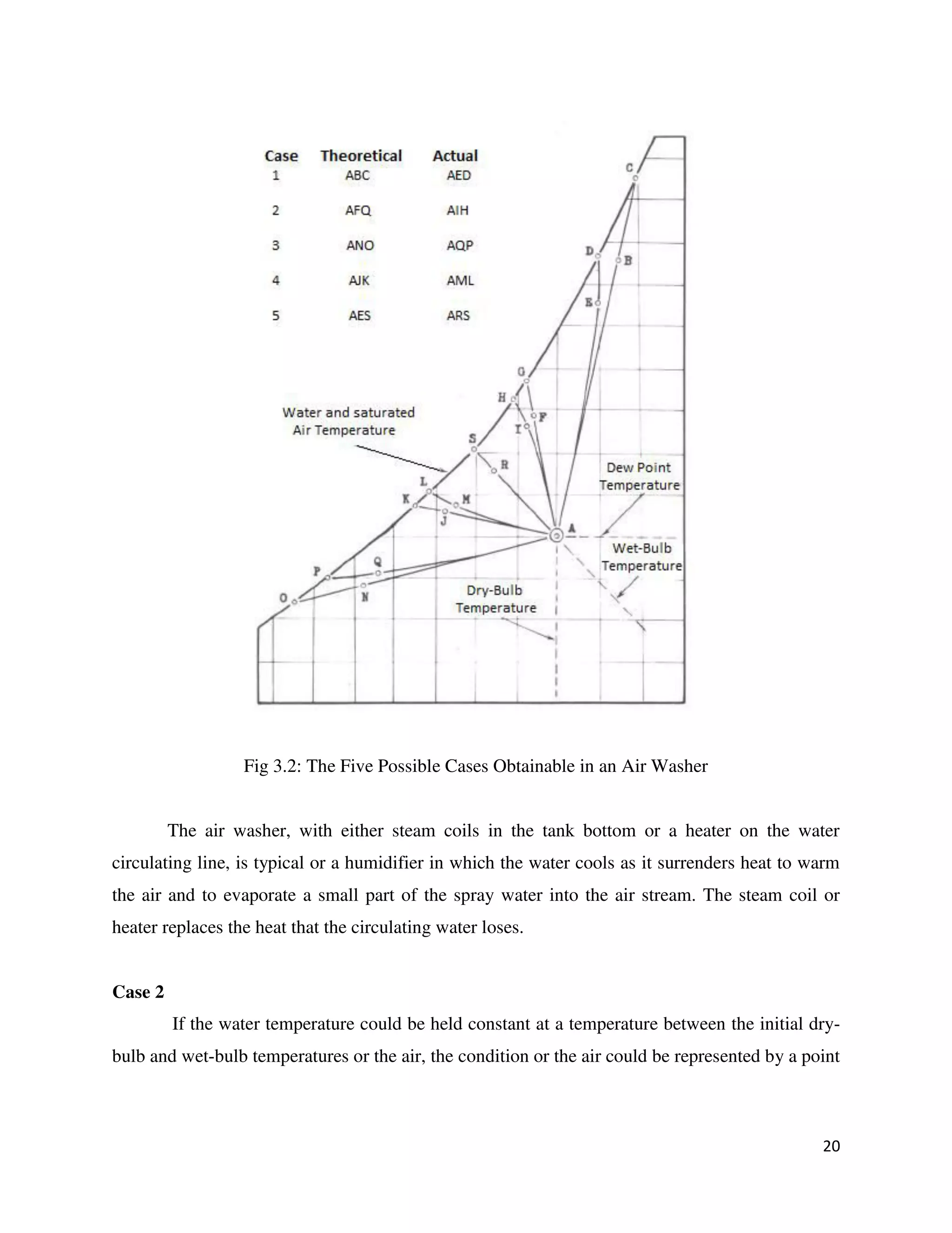 Air washer | PDF