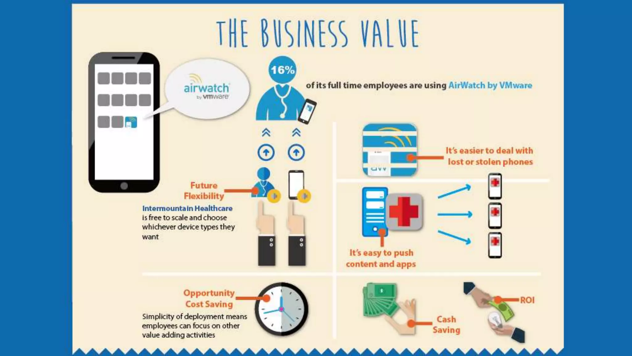 Choosing AirWatch by VMware as a BYOD solution - A Blue Hill Research ...