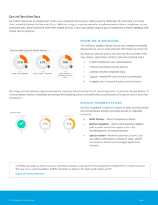 AirWatch Solution Overview | PDF