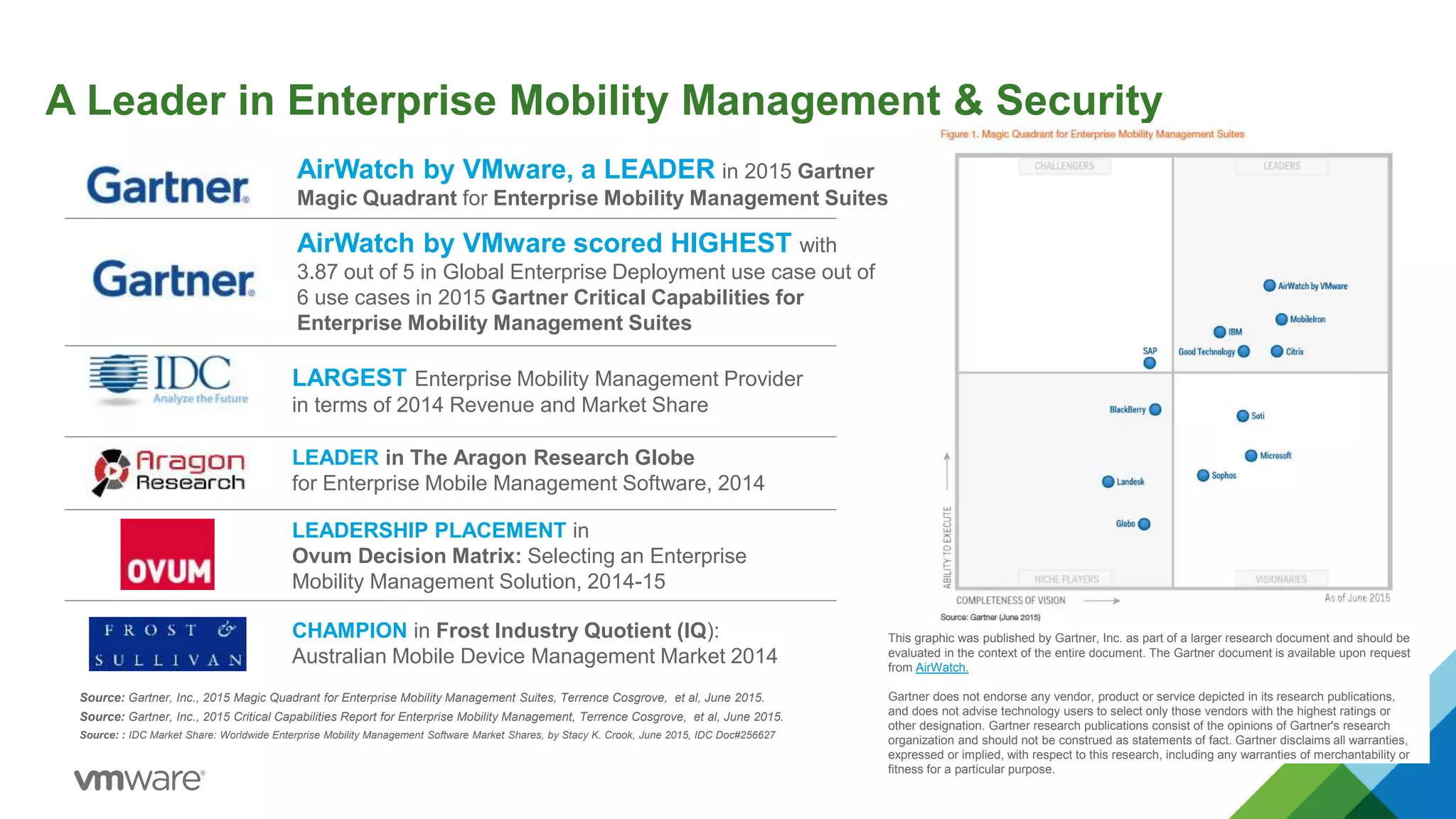 AirWatch Solution Overview Presentation - VMware Branded - (1).pptx