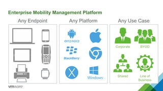 AirWatch Solution Overview Presentation - VMware Branded - (1).pptx