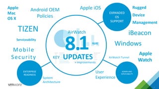 AirWatch Solution Overview Presentation - VMware Branded - (1).pptx