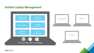 AirWatch Solution Overview Presentation - VMware Branded - (1).pptx