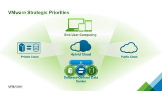 AirWatch Solution Overview Presentation - VMware Branded - (1).pptx