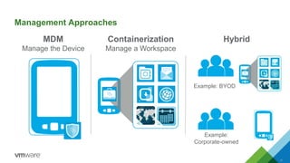AirWatch Solution Overview Presentation - VMware Branded - (1).pptx