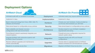 AirWatch Solution Overview Presentation - VMware Branded - (1).pptx