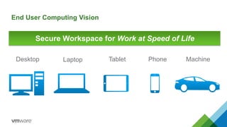 AirWatch Solution Overview Presentation - VMware Branded - (1).pptx