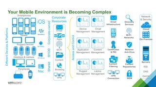AirWatch Solution Overview Presentation - VMware Branded - (1).pptx