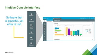 AirWatch Solution Overview Presentation - VMware Branded - (1).pptx