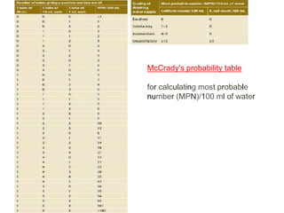 Air water milk | PPT