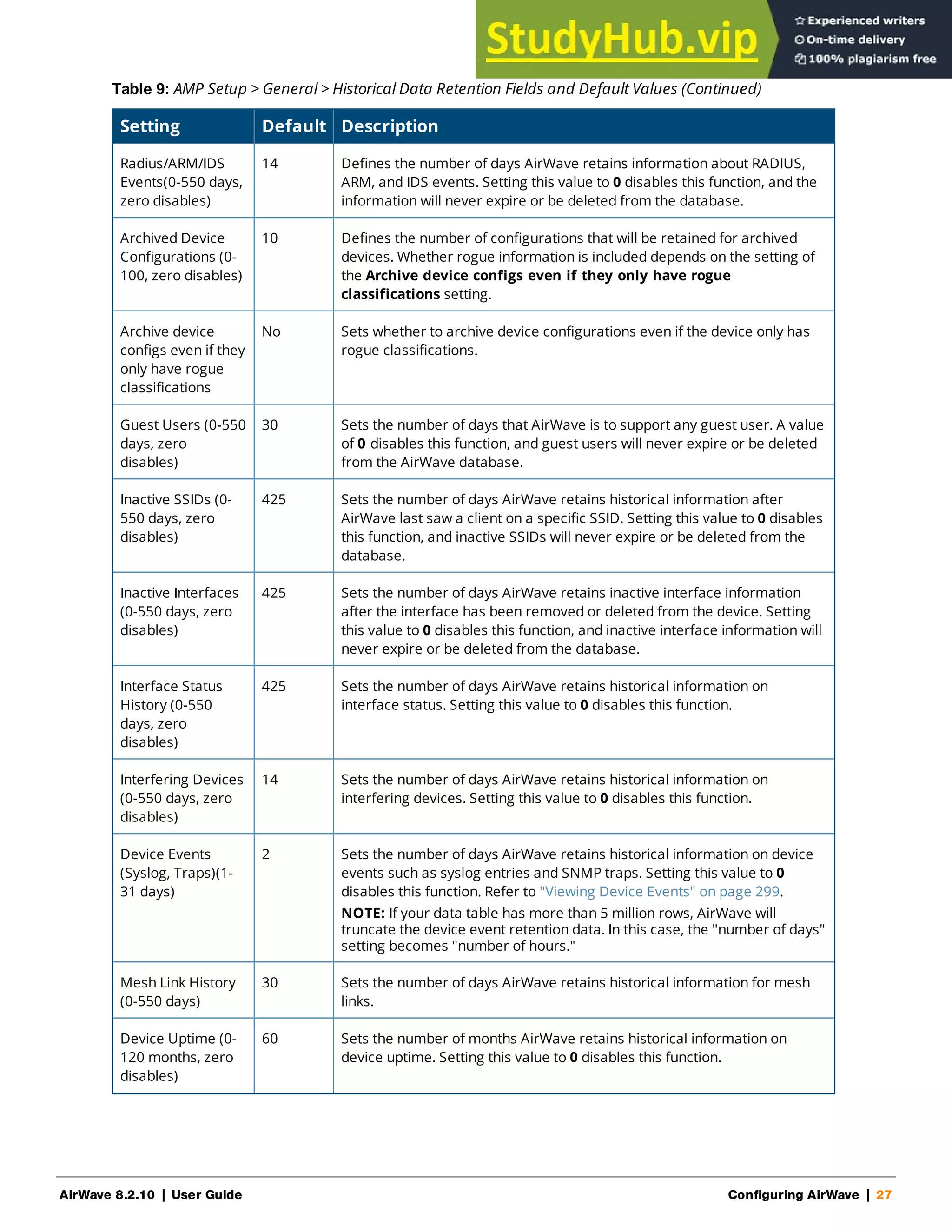 AirWave 8.2.10 User Guide | PDF