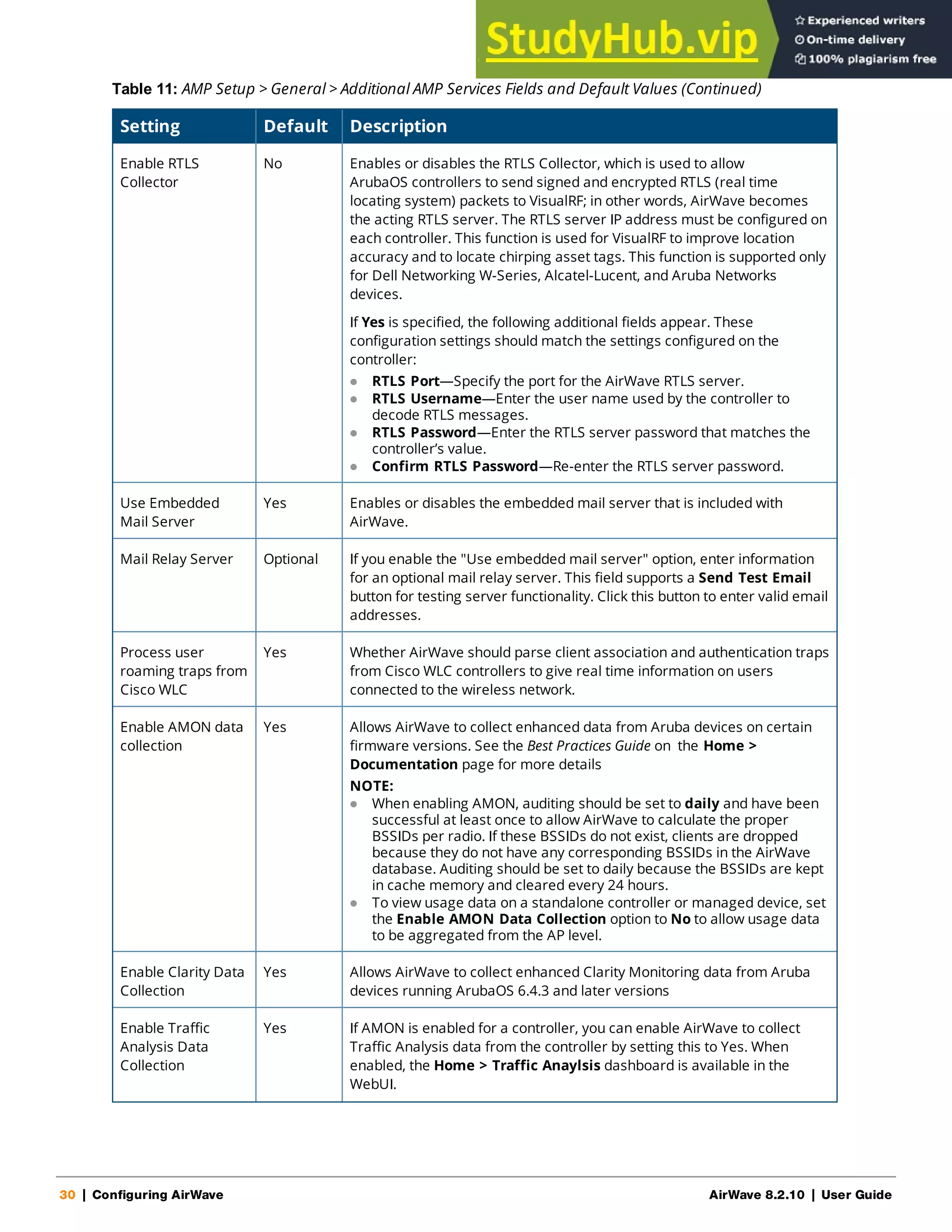 AirWave 8.2.10 User Guide | PDF