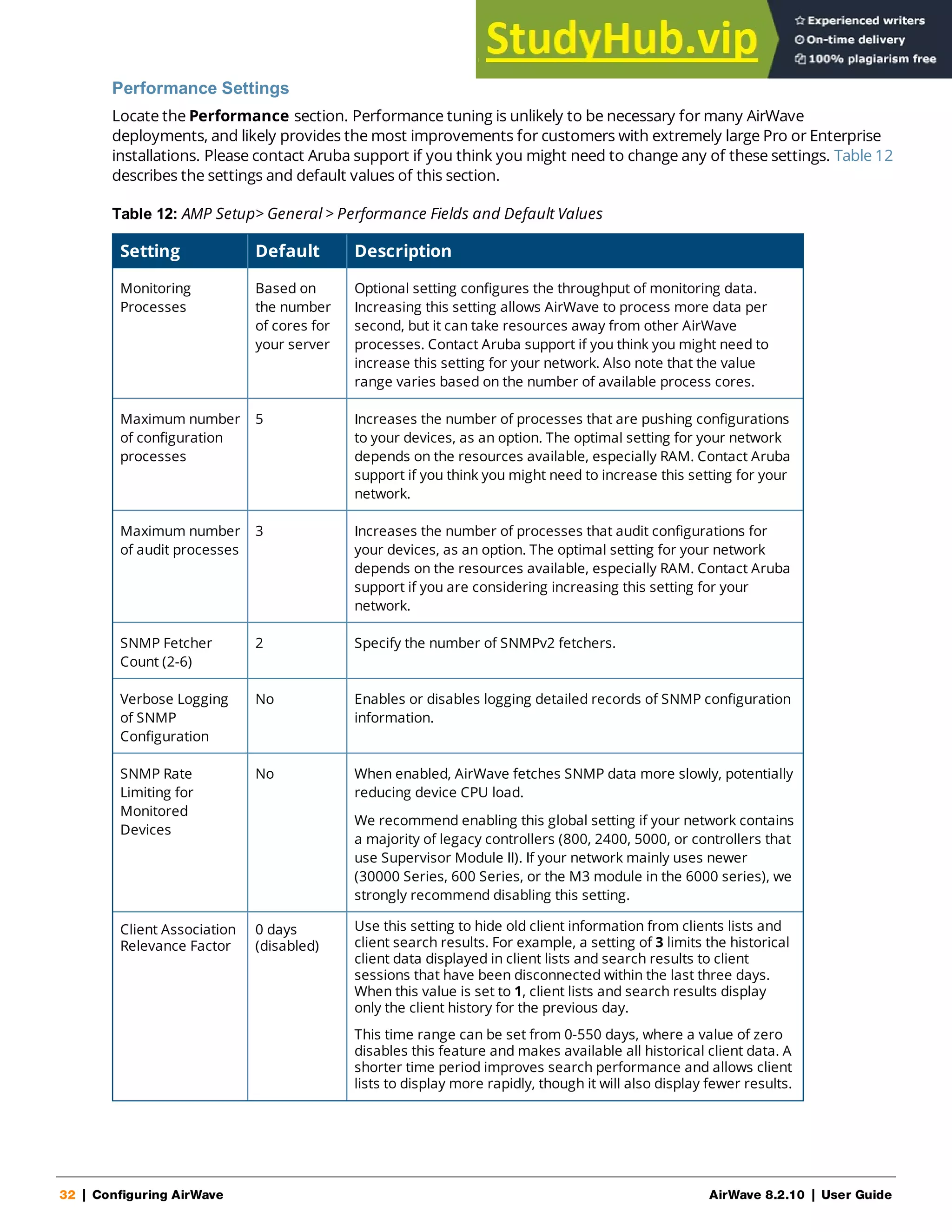 AirWave 8.2.10 User Guide | PDF