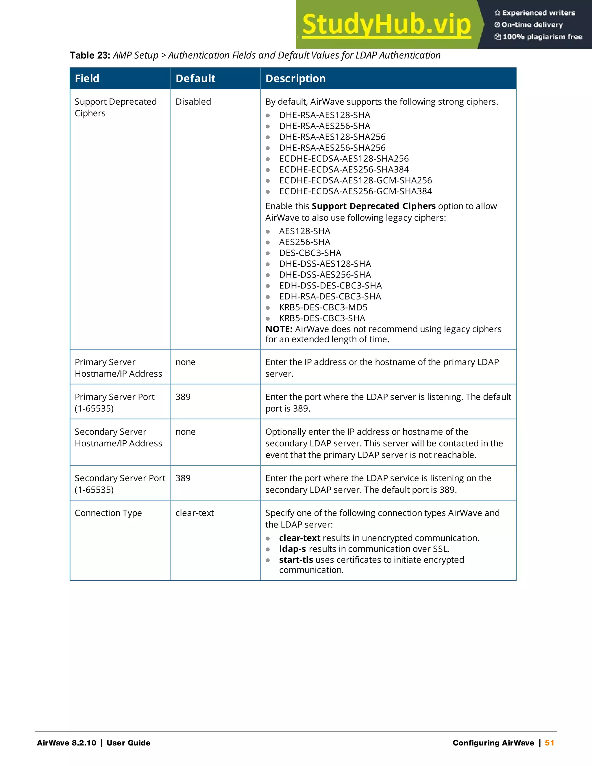 AirWave 8.2.10 User Guide | PDF