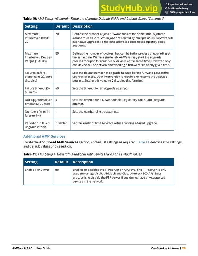 AirWave 8.2.10 User Guide | PDF