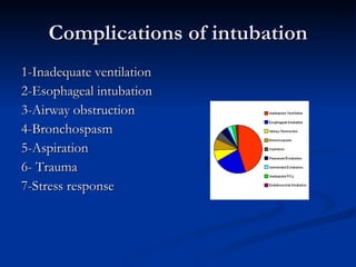 Airway Evaluation and Management | PPT