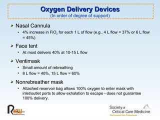 Airway Management | PPT