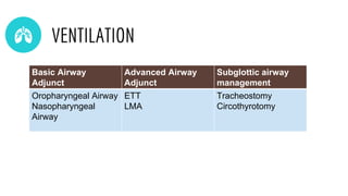 MELLSS Airway adjunct and difficult airway | PPTX