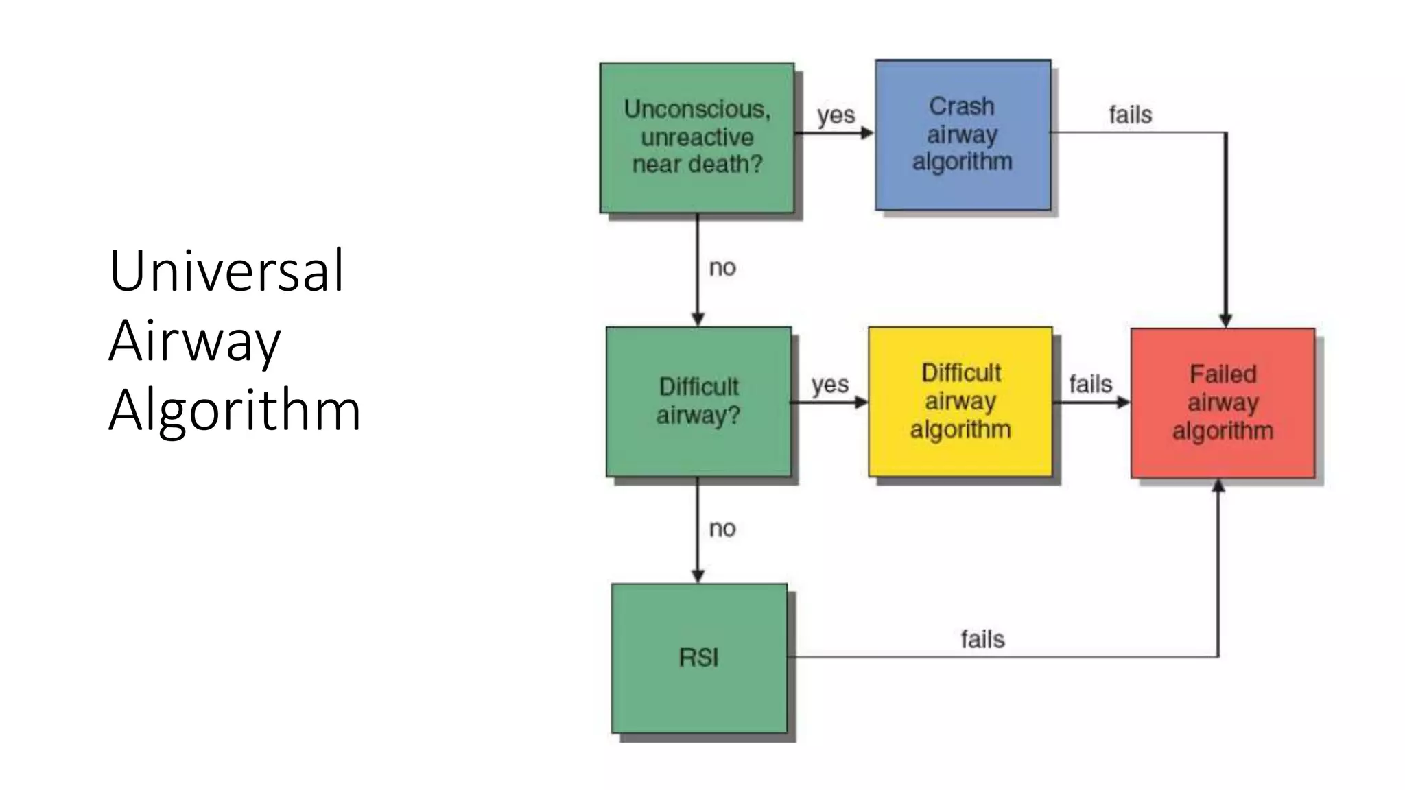 AIRWAY ALGORITHM.pptx