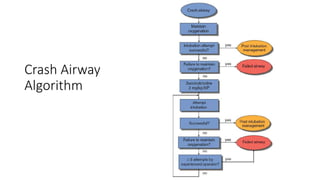 AIRWAY ALGORITHM.pptx