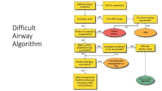 AIRWAY ALGORITHM.pptx