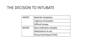 AIRWAY ALGORITHM.pptx