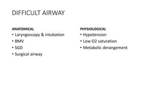 AIRWAY ALGORITHM.pptx