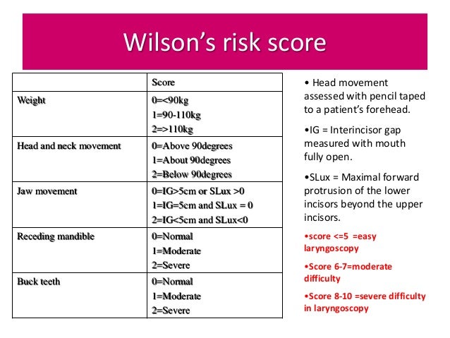 Airway anatomy its assessment and anaesthetic implication