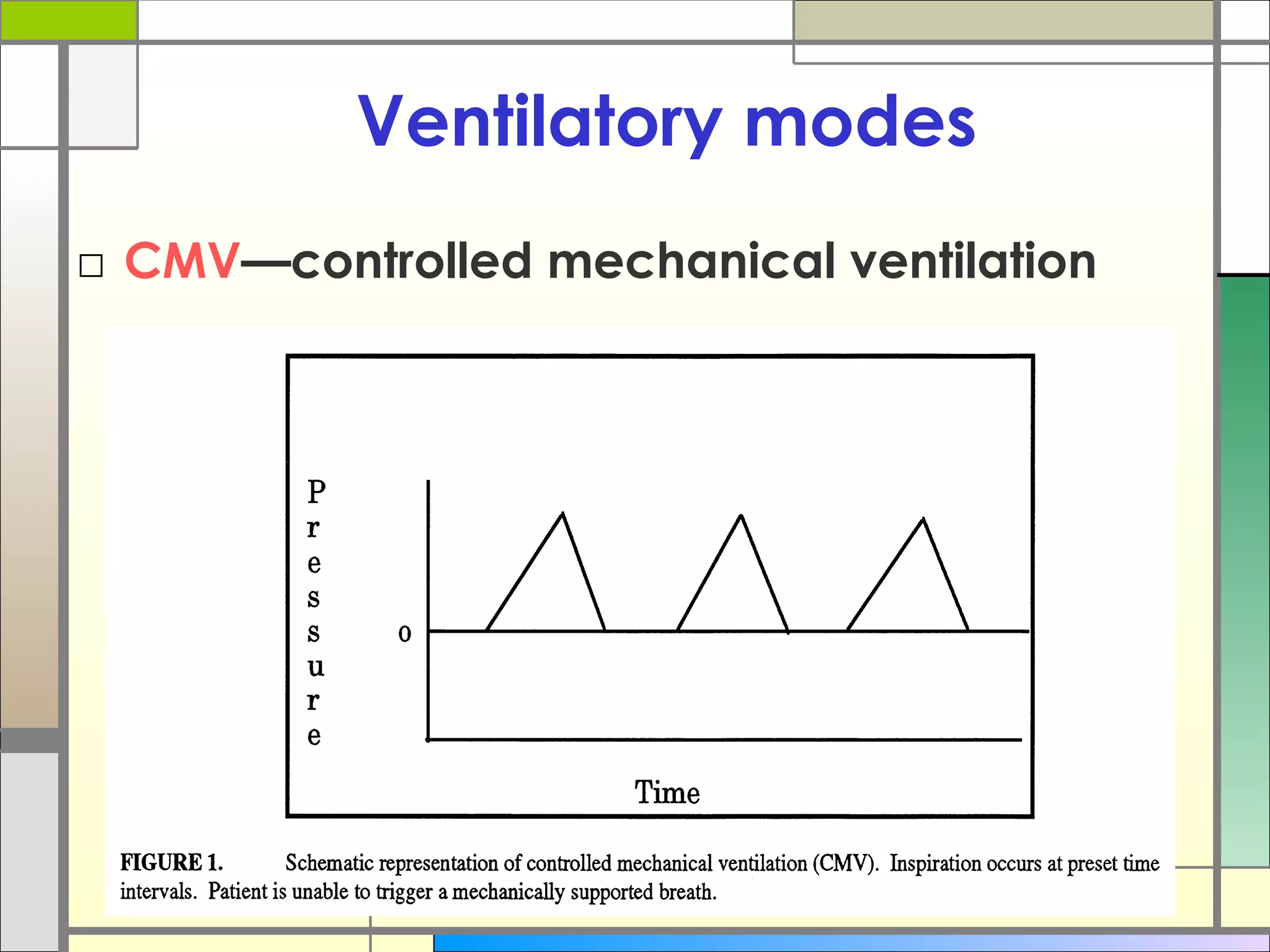 Airway and ventilation management | PPT