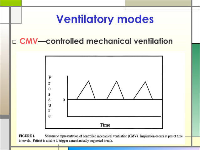 Airway and ventilation management | PPT | Ear, Nose and Throat ...