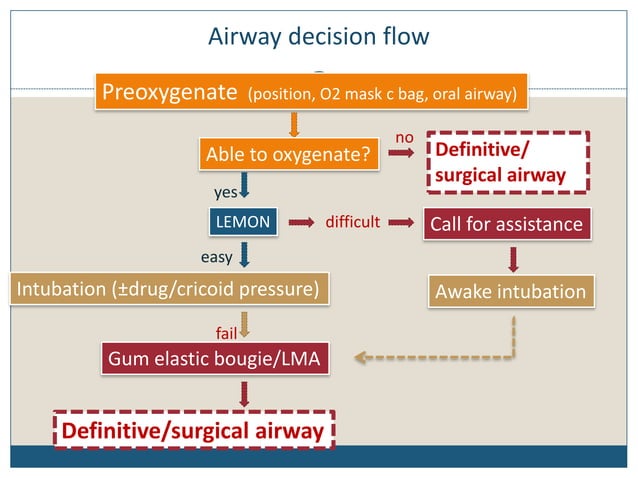 Airway and ventilatory management in trauma | PPTX | First Aid | Injuries