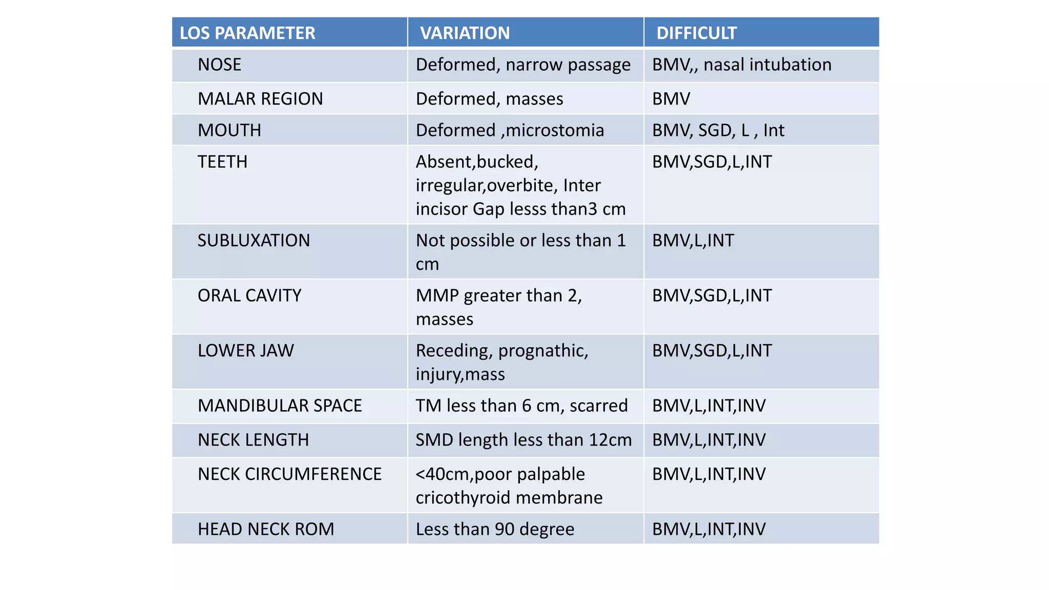 Airway assesment IN ANESTHESIA | PPTX