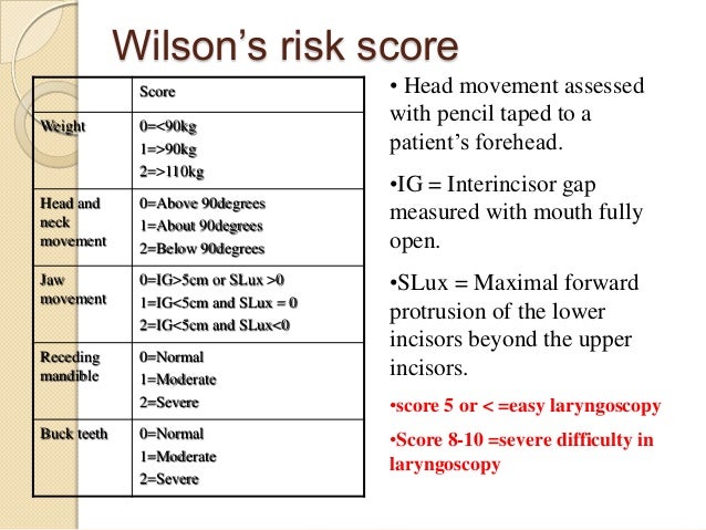 Airway assessment