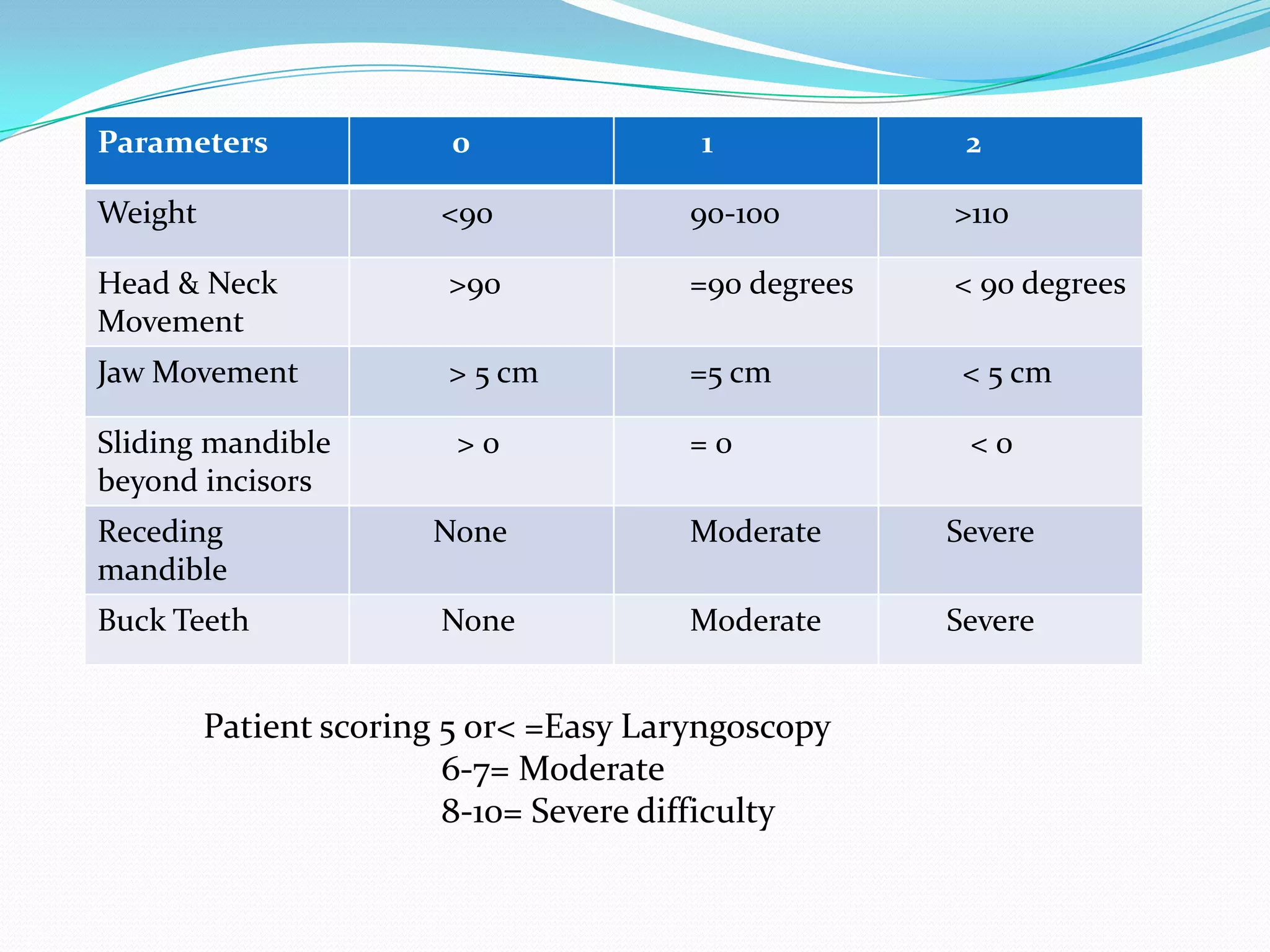 Airway assessment | PPTX