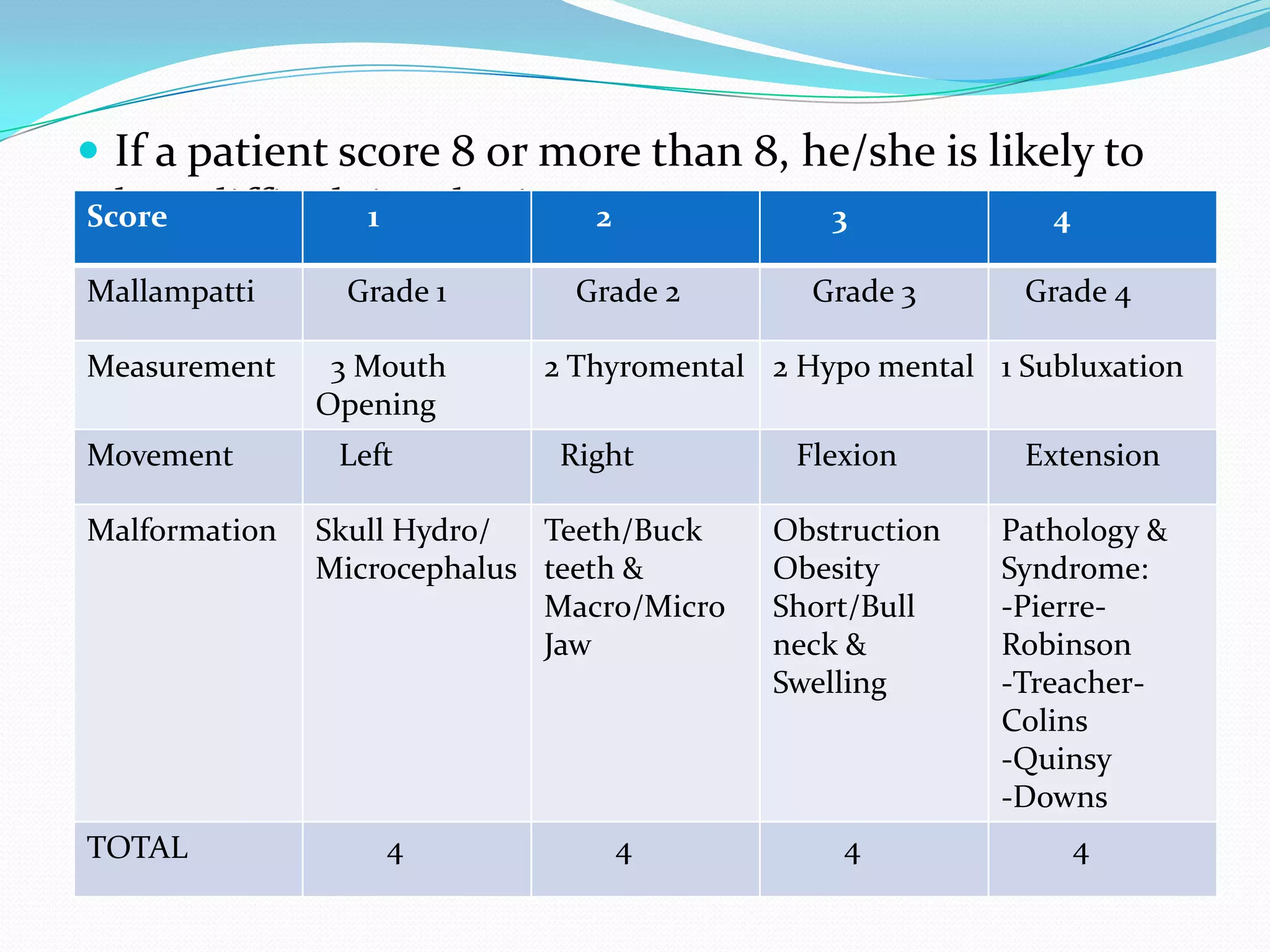 Airway assessment | PPTX